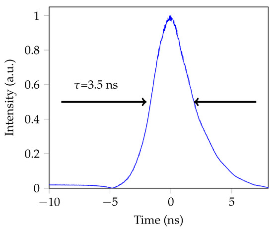 Few ns Pulse Duration of Gain-Switched Ho:YAG Laser Pumped by an Active ...