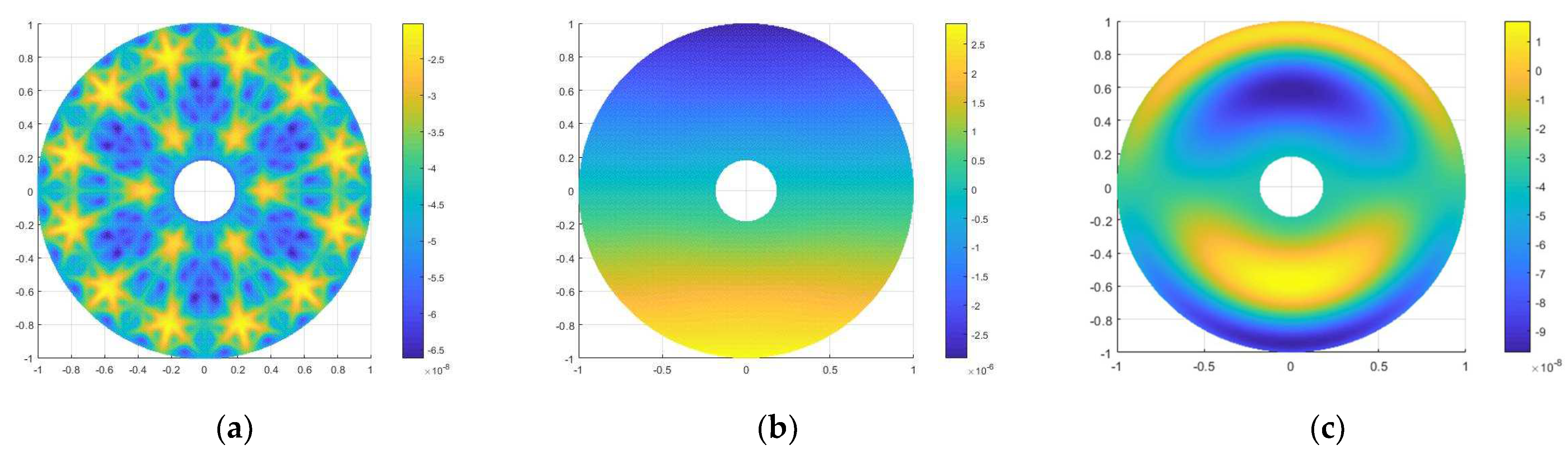 The Optimization Design of a Lightweight 2 m SiC Mirror for Ground ...