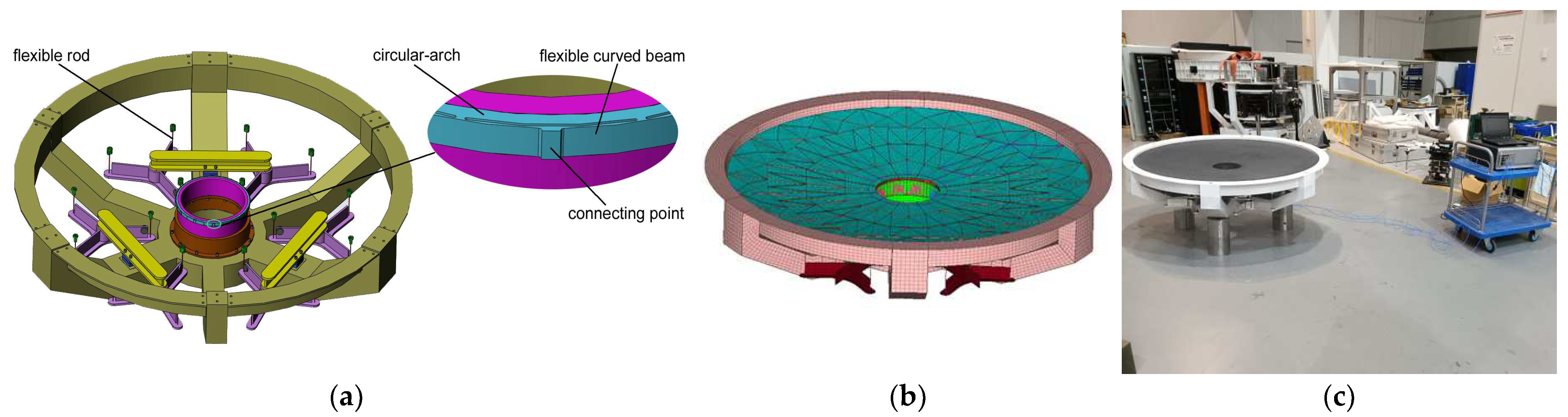 The Optimization Design of a Lightweight 2 m SiC Mirror for Ground ...