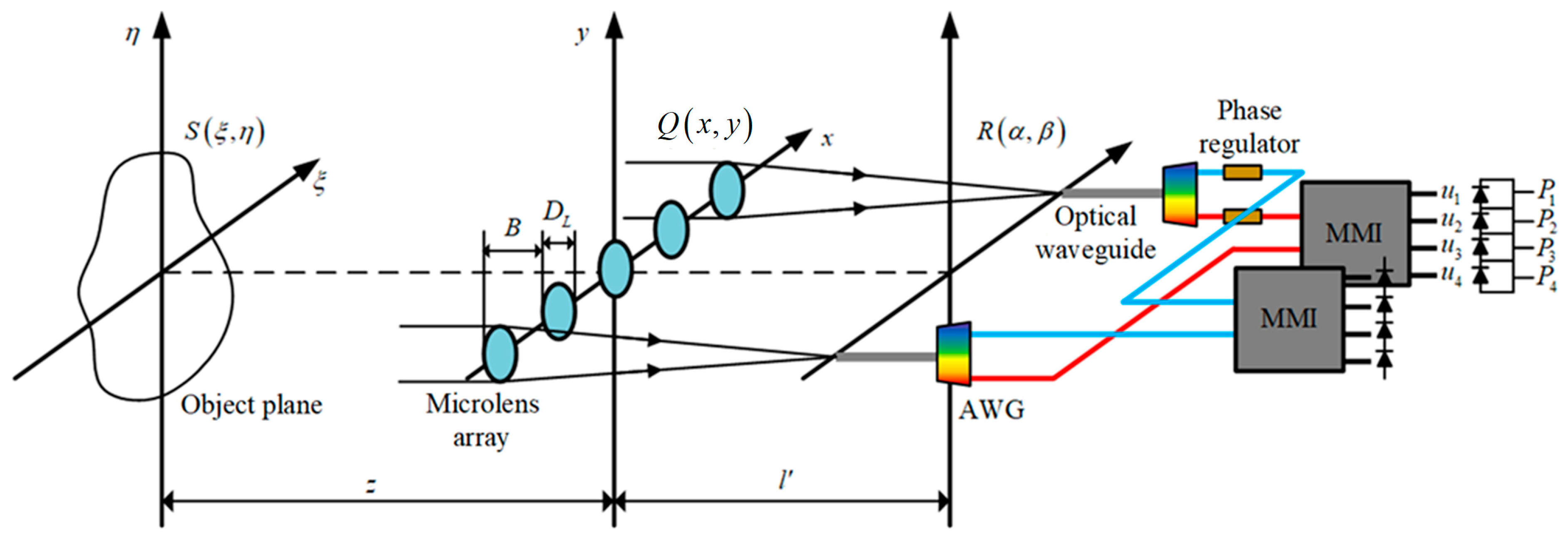 Photonics | Free Full-Text | Design of Multi-Waveguide Merged Multi ...