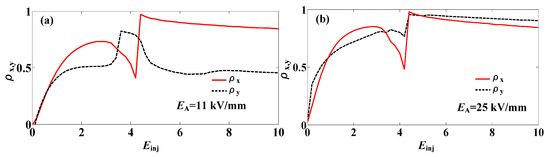 High-Speed Optical Chaotic Data Selection Logic Operations with the Performance of Error ...