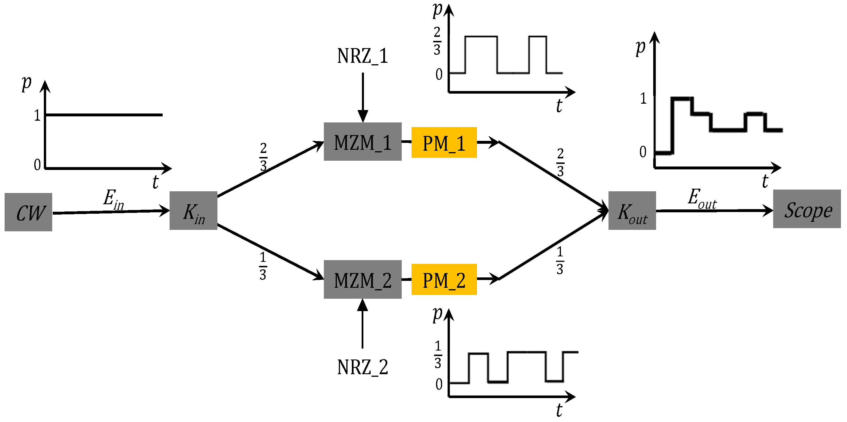 Photonics | Free Full-Text | Fabrication Tolerances’ Impact on an ODAC ...