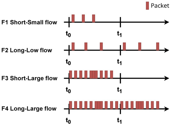 Photonics | Free Full-Text | Adaptive Flow Timeout Management in ...