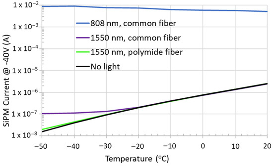 Demonstration of Power-over-Fiber with Watts of Output Power ...