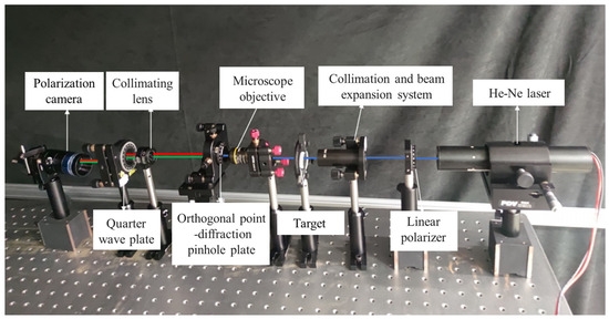 Photonics | Free Full-Text | Design and Analysis of Orthogonal Polarization Point Diffraction ...