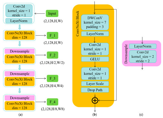 Photonics | Free Full-Text | MT_Net: A Multi-Scale Framework Using the ...