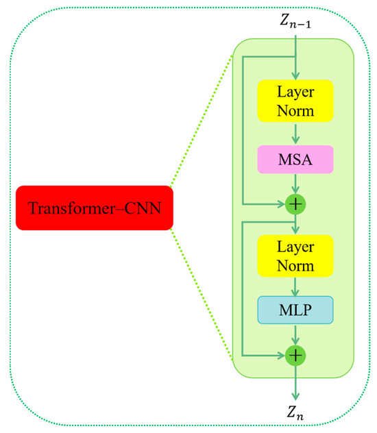 MT_Net: A Multi-Scale Framework Using the Transformer Block for Retina ...