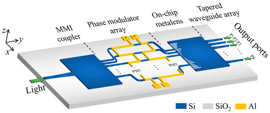 Compact On-Chip Metalens-Assisted Optical Switch Enabling Efficient and Scalable Beam Switching
