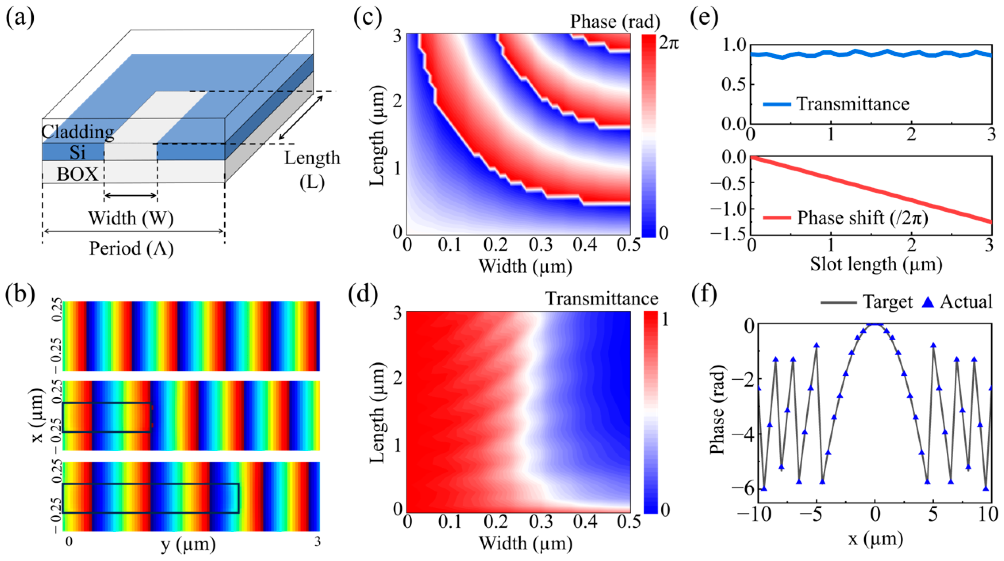 Compact On-Chip Metalens-Assisted Optical Switch Enabling Efficient and Scalable Beam Switching