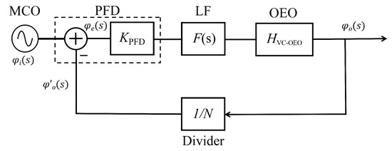 A Practicable Optoelectronic Oscillator with Ultra-Low Phase Noise