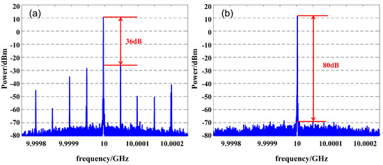 A Practicable Optoelectronic Oscillator with Ultra-Low Phase Noise