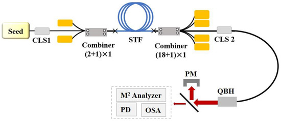 Single Trench Fiber-Enabled High-Power Fiber Laser