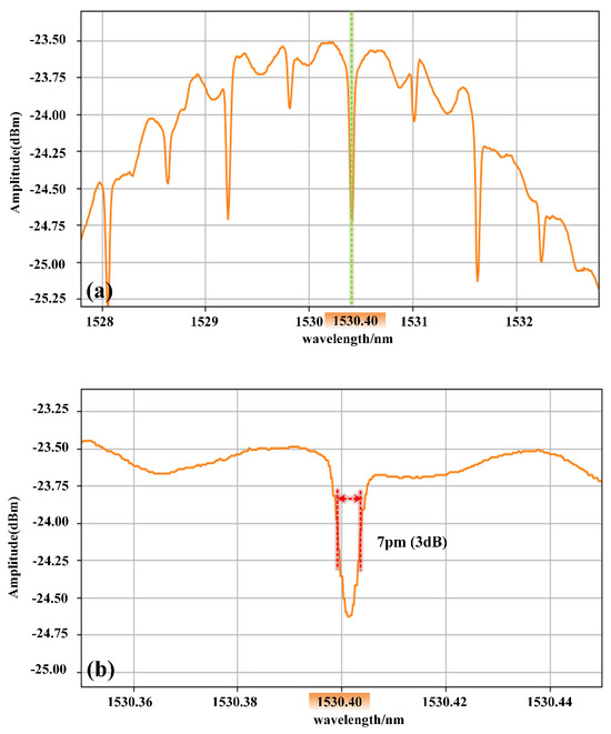 Simplified 1.5 μm Distributed Feedback Semiconductor Laser (DFB-LD ...