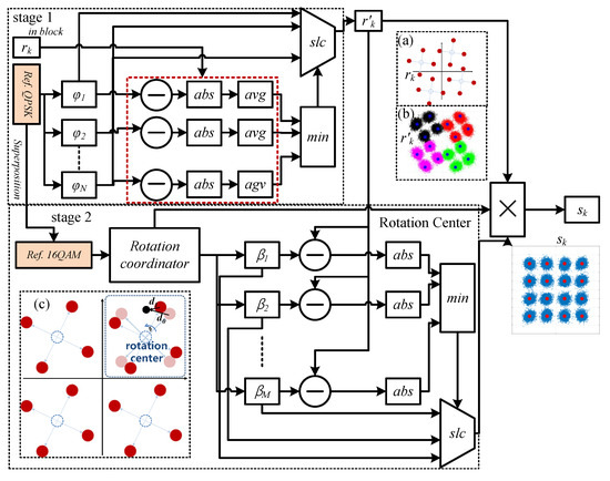 Efficient Direct Detection of Twin Single-Sideband Quadrature-Phase Shift Keying Using a Single ...