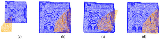 A Hybrid Improved SAC-IA with a KD-ICP Algorithm for Local Point Cloud Alignment Optimization