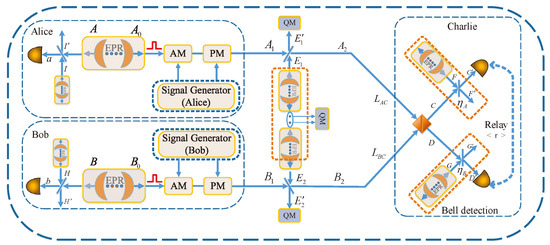 Impact of Imbalanced Modulation on Security of Continuous-Variable Measurement-Device ...