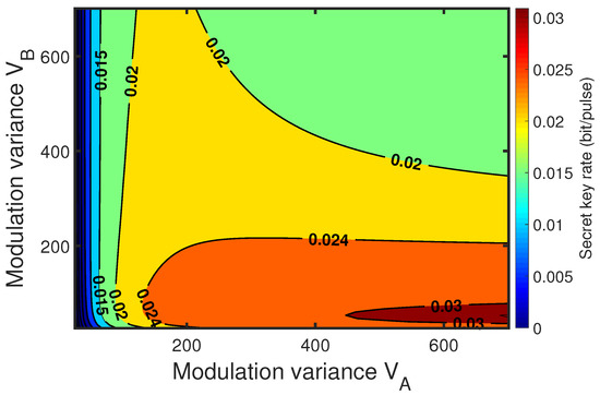Impact of Imbalanced Modulation on Security of Continuous-Variable Measurement-Device ...
