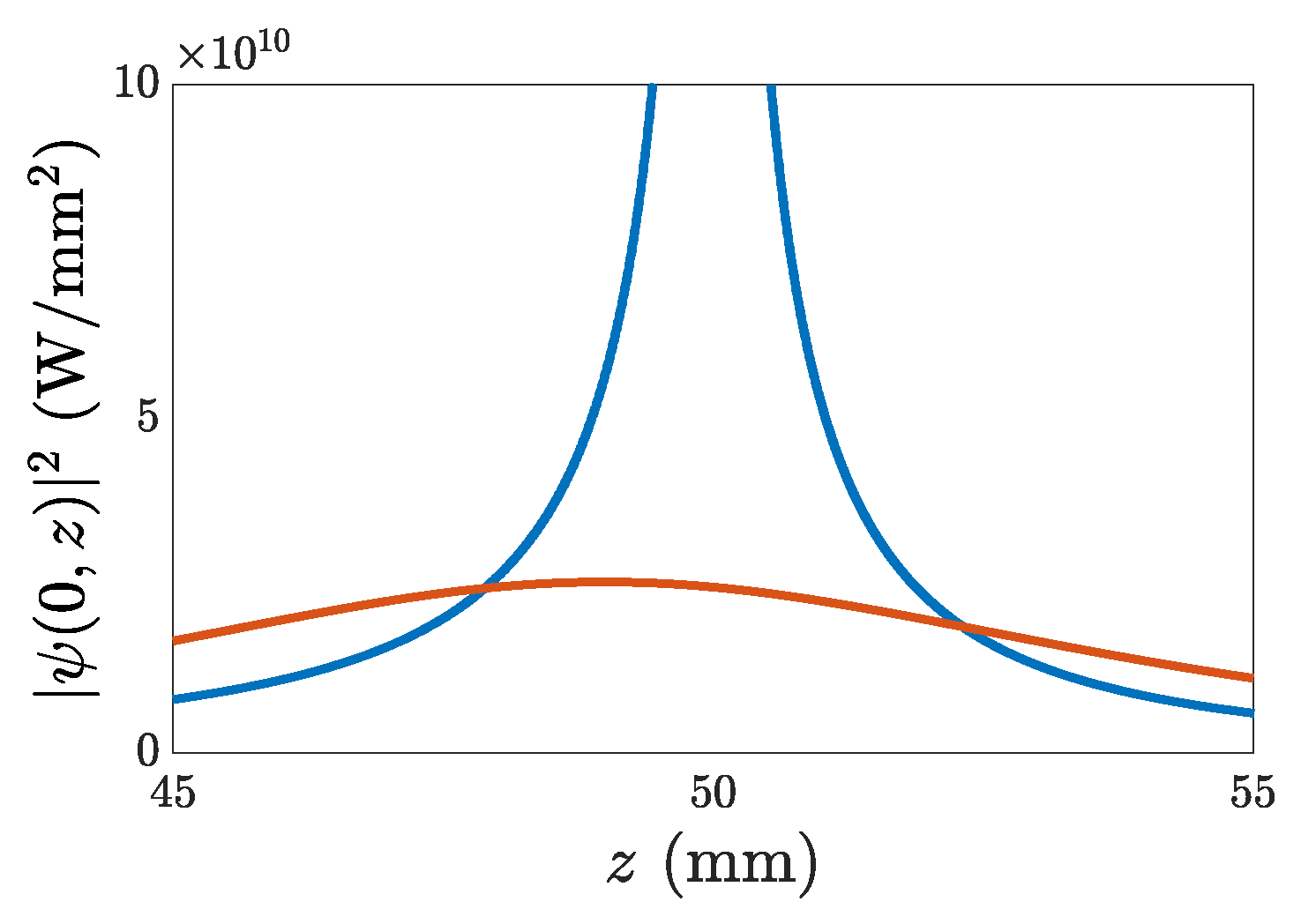 Three-Dimensional Exploding Light Wave Packets