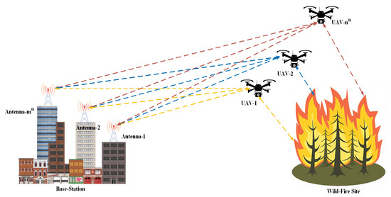 Revolutionizing Firefighting: UAV-Based Optical Communication Systems ...