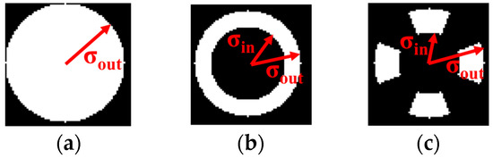 Illumination Field Uniformity Correction by Novel Finger Arrays for ...