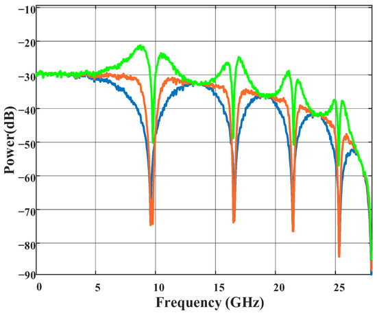 Performance Investigation of Joint LUT and GS Algorithm at the Transceiver for Nonlinear and CD ...
