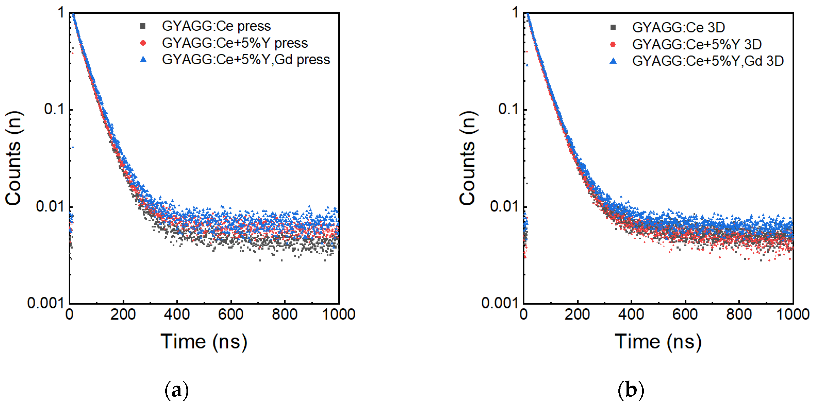 Photonics Free Full Text Scintillation And Luminescent Properties
