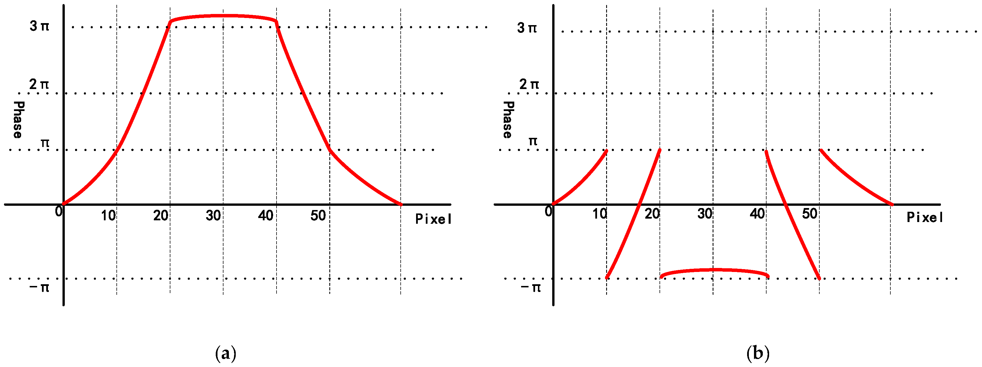 Experimental Study on the Reconstruction of a Light Field through a Four-Step Phase-Shift Method ...