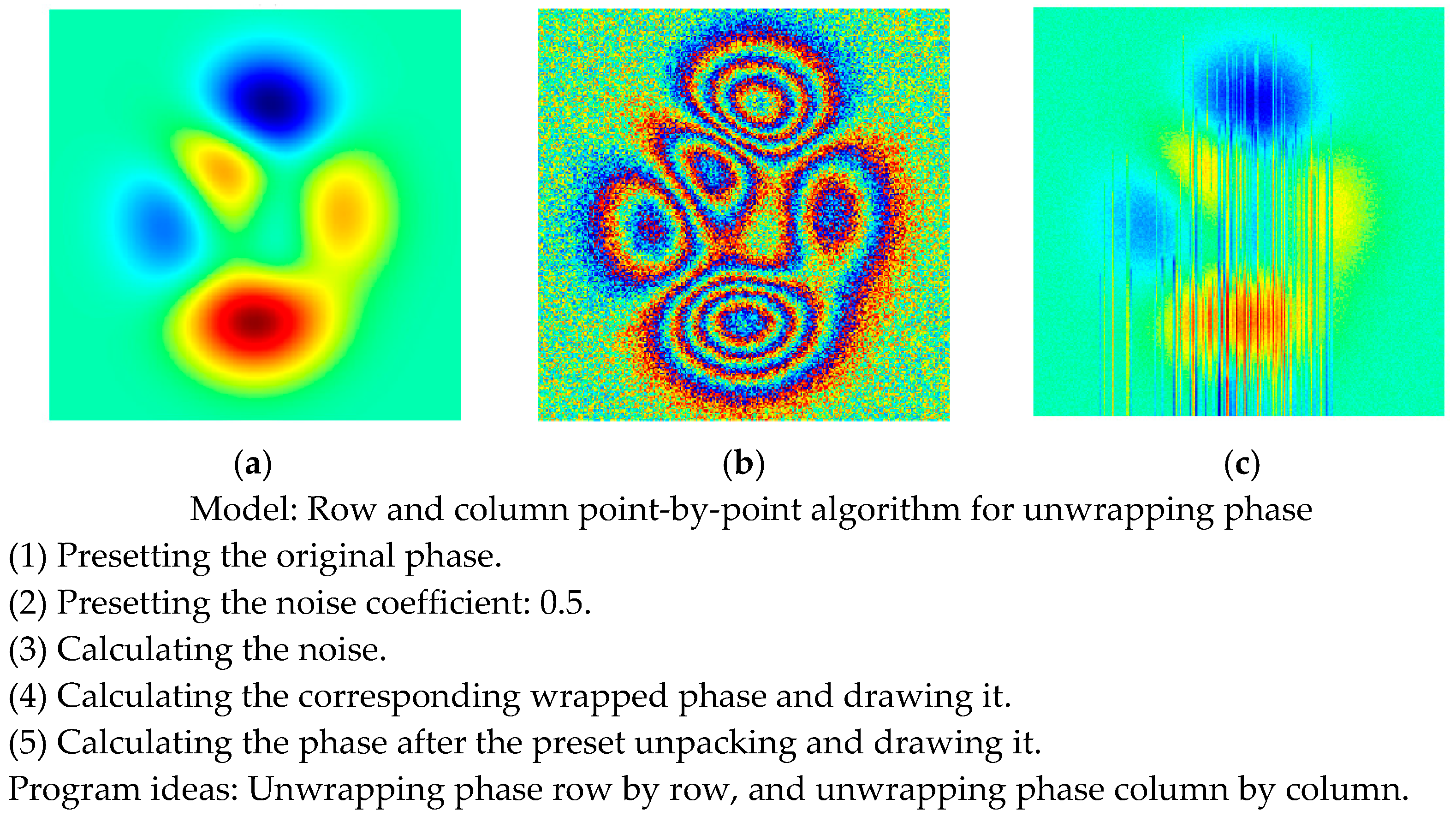 Experimental Study on the Reconstruction of a Light Field through a Four-Step Phase-Shift Method ...
