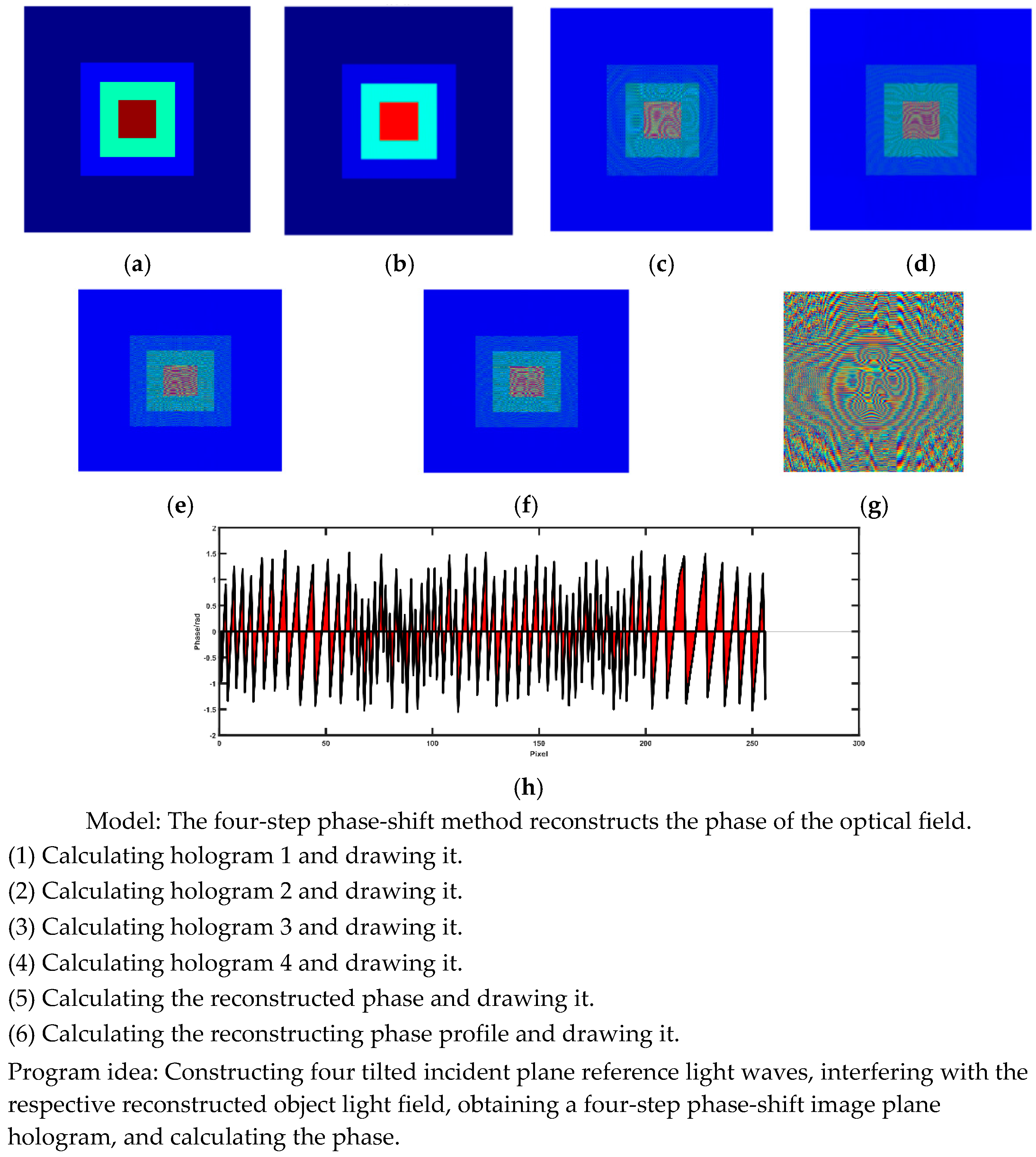 Experimental Study on the Reconstruction of a Light Field through a Four-Step Phase-Shift Method ...