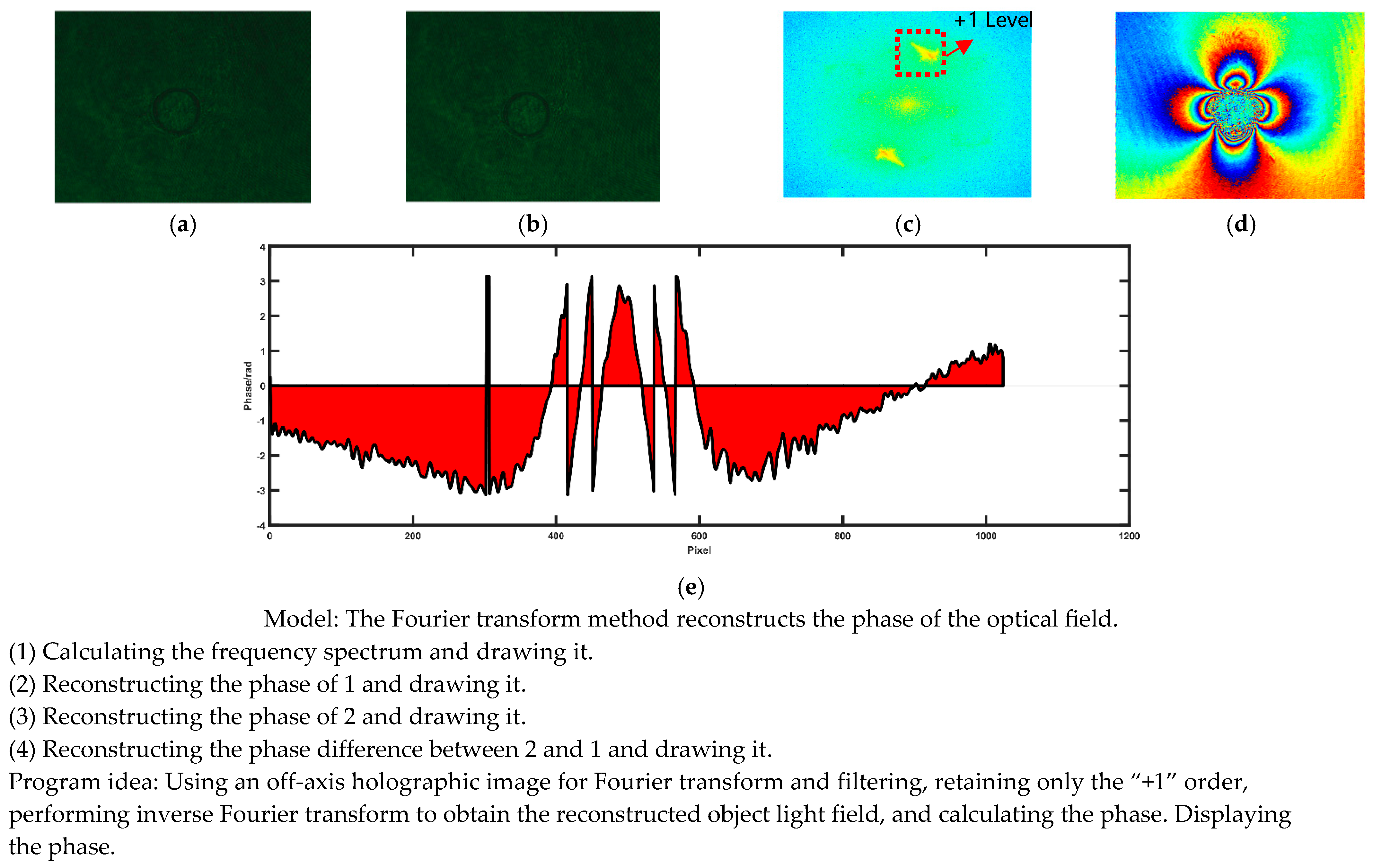 Experimental Study on the Reconstruction of a Light Field through a Four-Step Phase-Shift Method ...