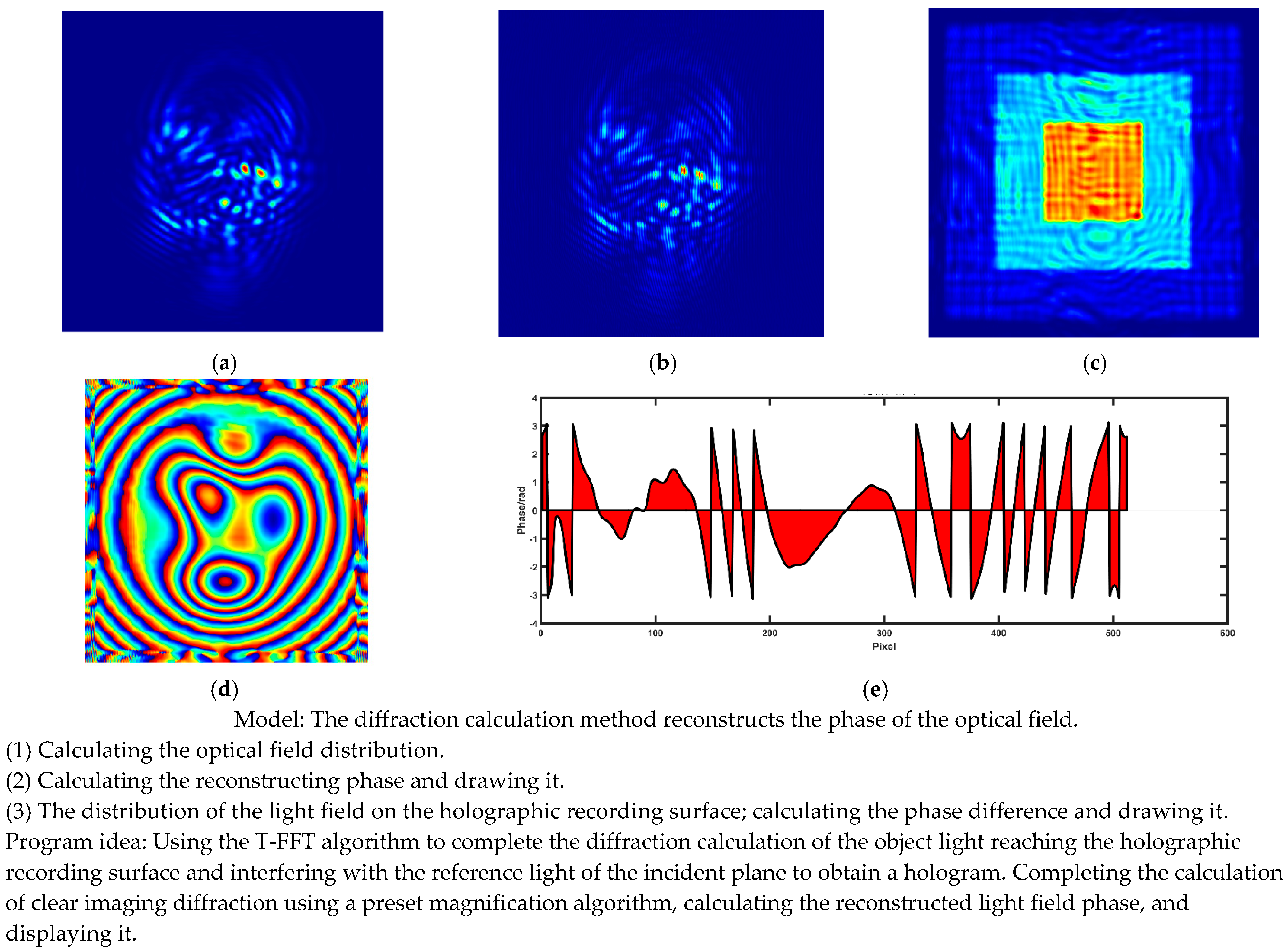 Experimental Study on the Reconstruction of a Light Field through a Four-Step Phase-Shift Method ...