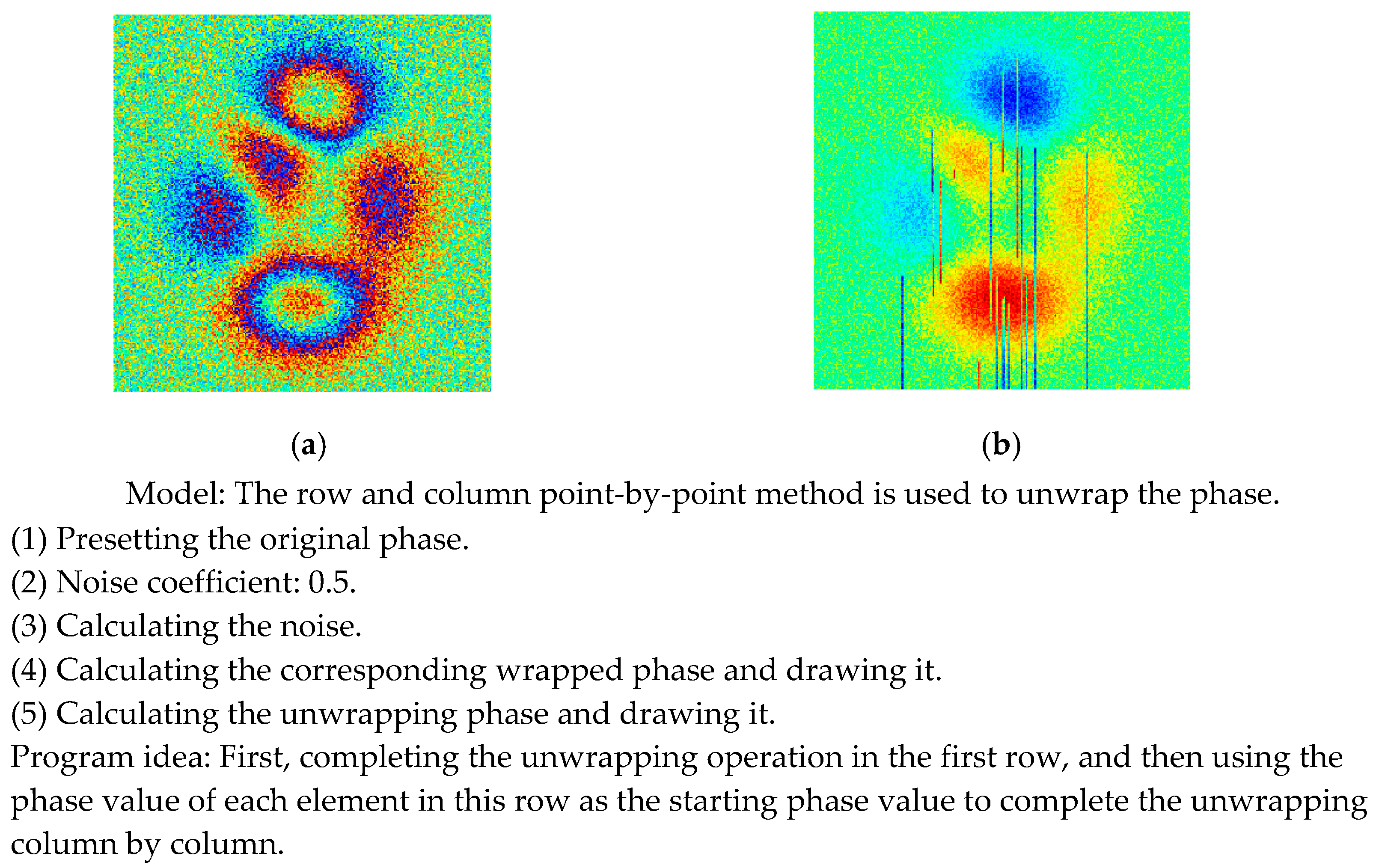 Experimental Study on the Reconstruction of a Light Field through a ...
