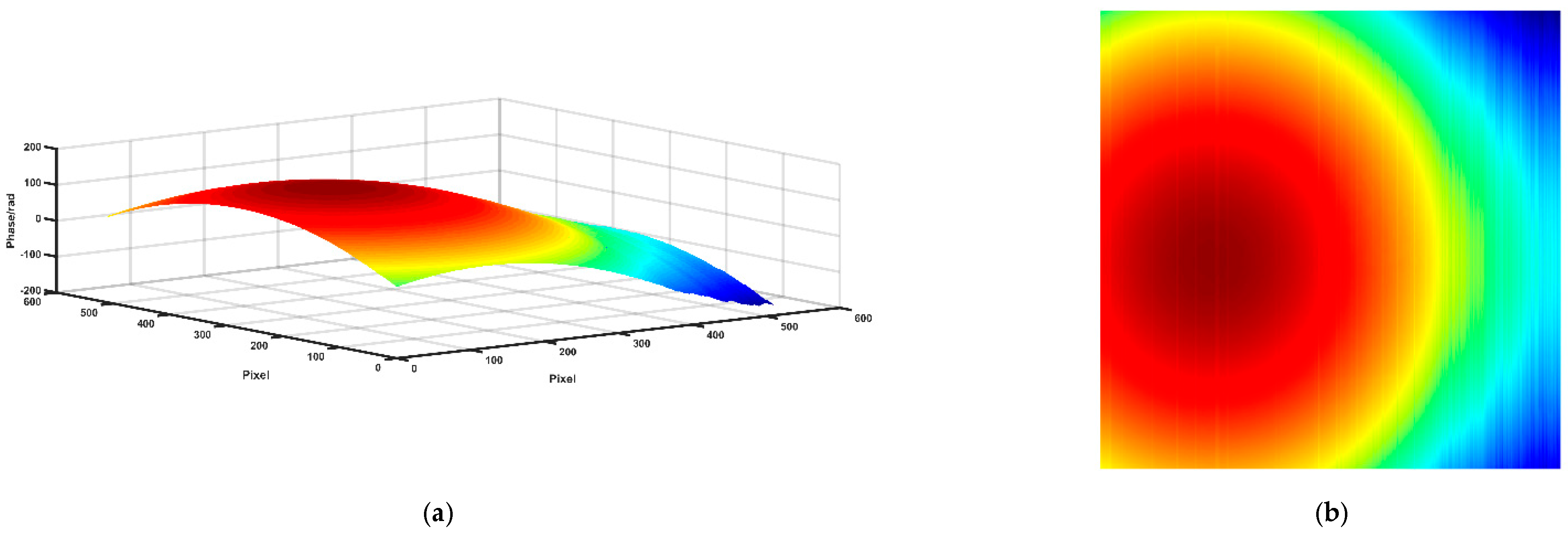 Experimental Study on the Reconstruction of a Light Field through a ...