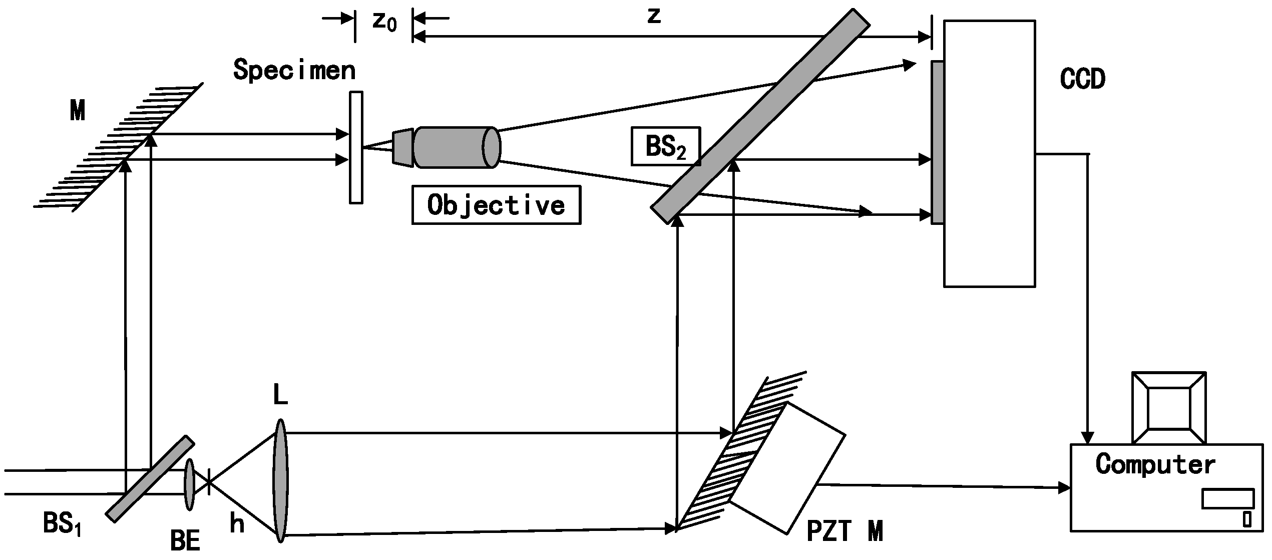 Experimental Study on the Reconstruction of a Light Field through a ...