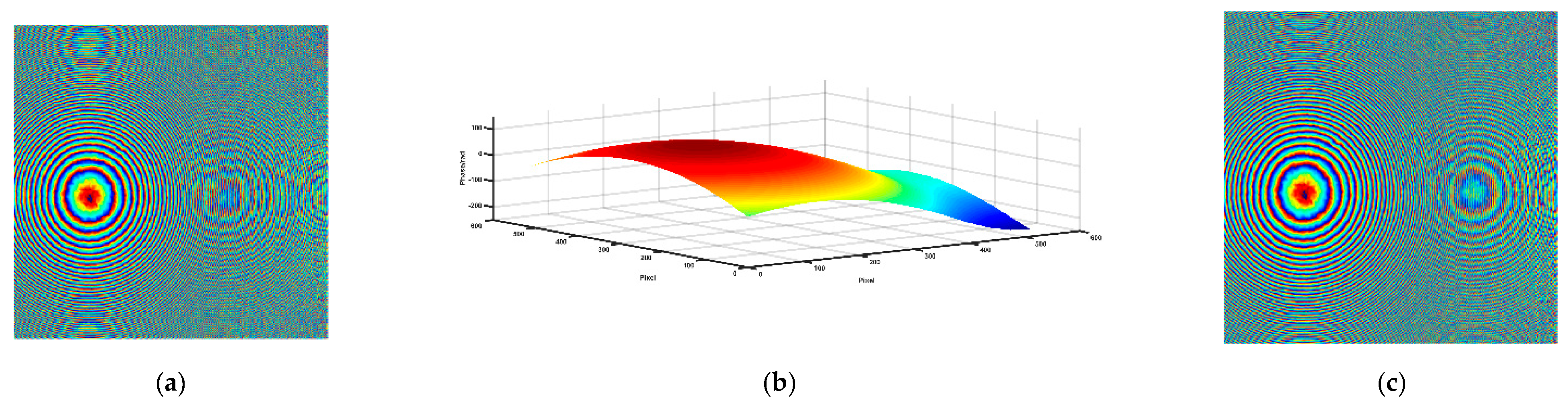 Experimental Study on the Reconstruction of a Light Field through a Four-Step Phase-Shift Method ...
