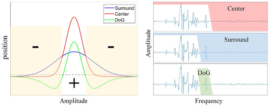 Infrared Image Enhancement Based on Adaptive Guided Filter and Global–Local Mapping