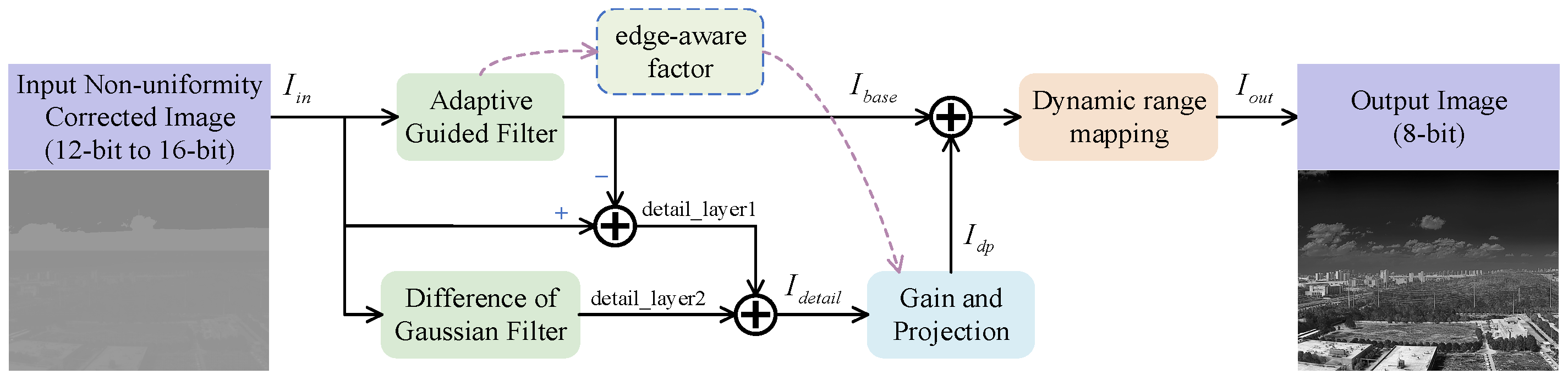 Infrared Image Enhancement Based on Adaptive Guided Filter and Global–Local Mapping
