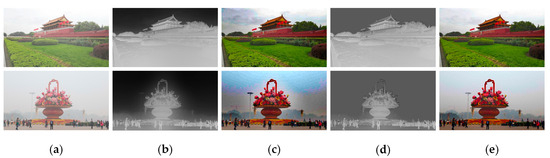 Photonics | Free Full-Text | Adaptive Image-Defogging Algorithm Based ...