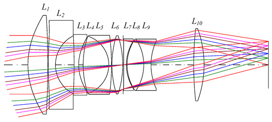 Athermal and Apochromatic Design of Equivalent Two-Component Optical ...
