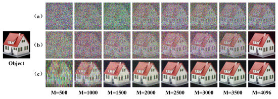 Multi-Wavelength Computational Ghost Imaging Based on Feature Dimensionality Reduction