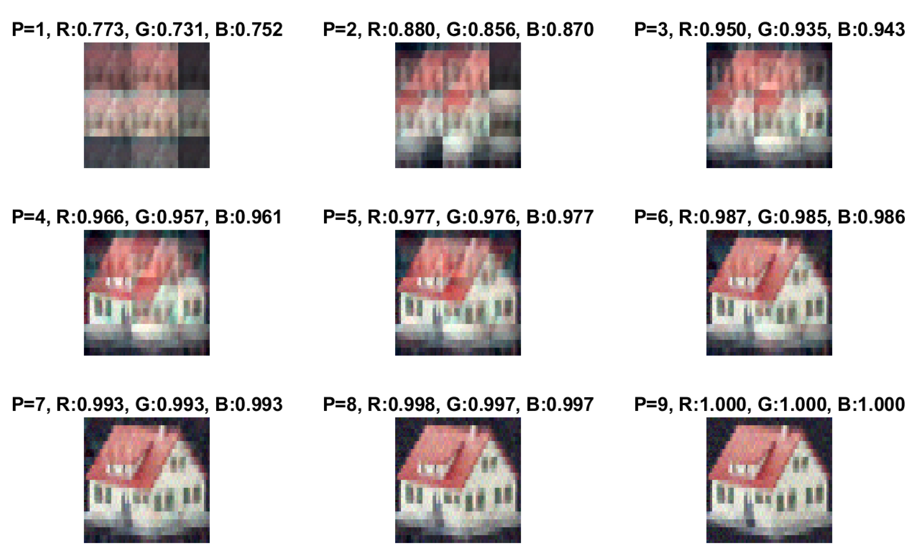 Multi-Wavelength Computational Ghost Imaging Based on Feature Dimensionality Reduction