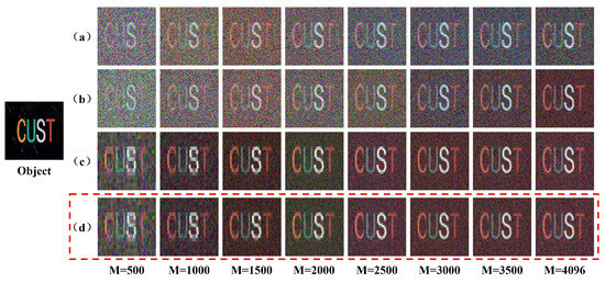 Multi-Wavelength Computational Ghost Imaging Based on Feature Dimensionality Reduction
