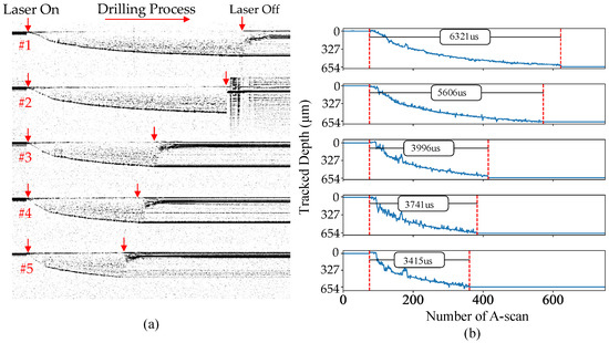 Efficient Depth Measurement for Live Control of Laser Drilling Process ...