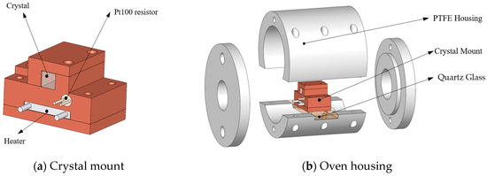 High-Precision Temperature Control of Laser Crystals