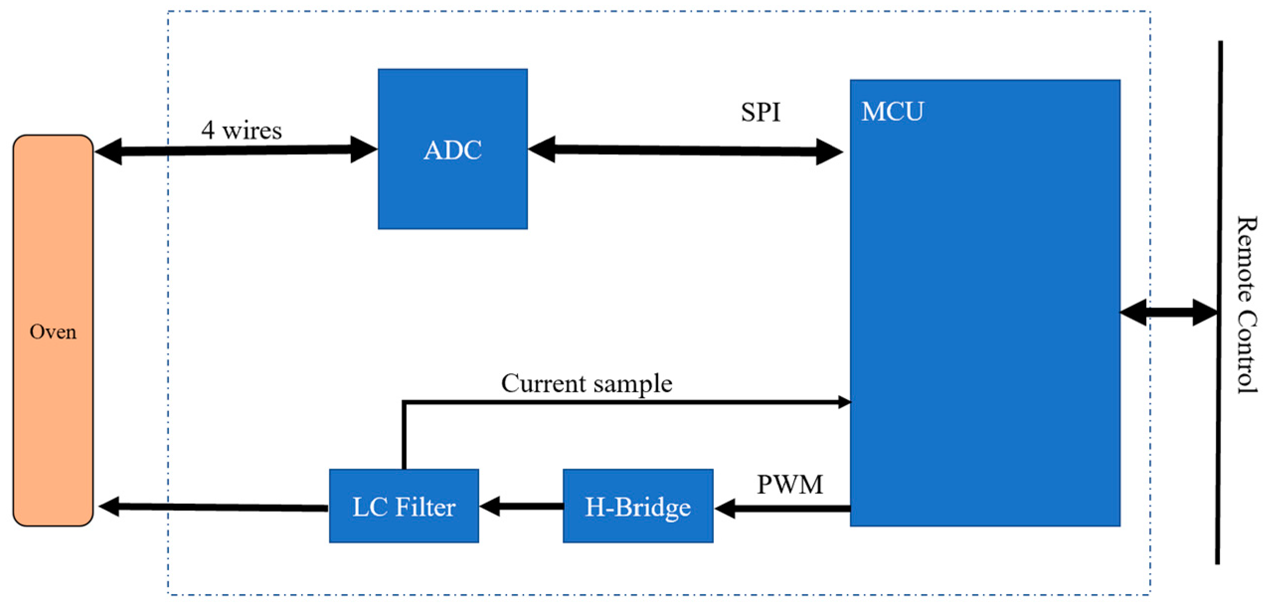 High-Precision Temperature Control of Laser Crystals