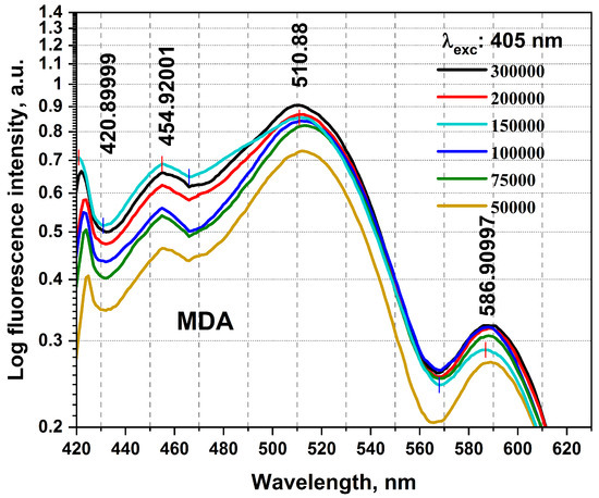 Fluorescence-Enhanced Assessments for Human Breast Cancer Cell ...