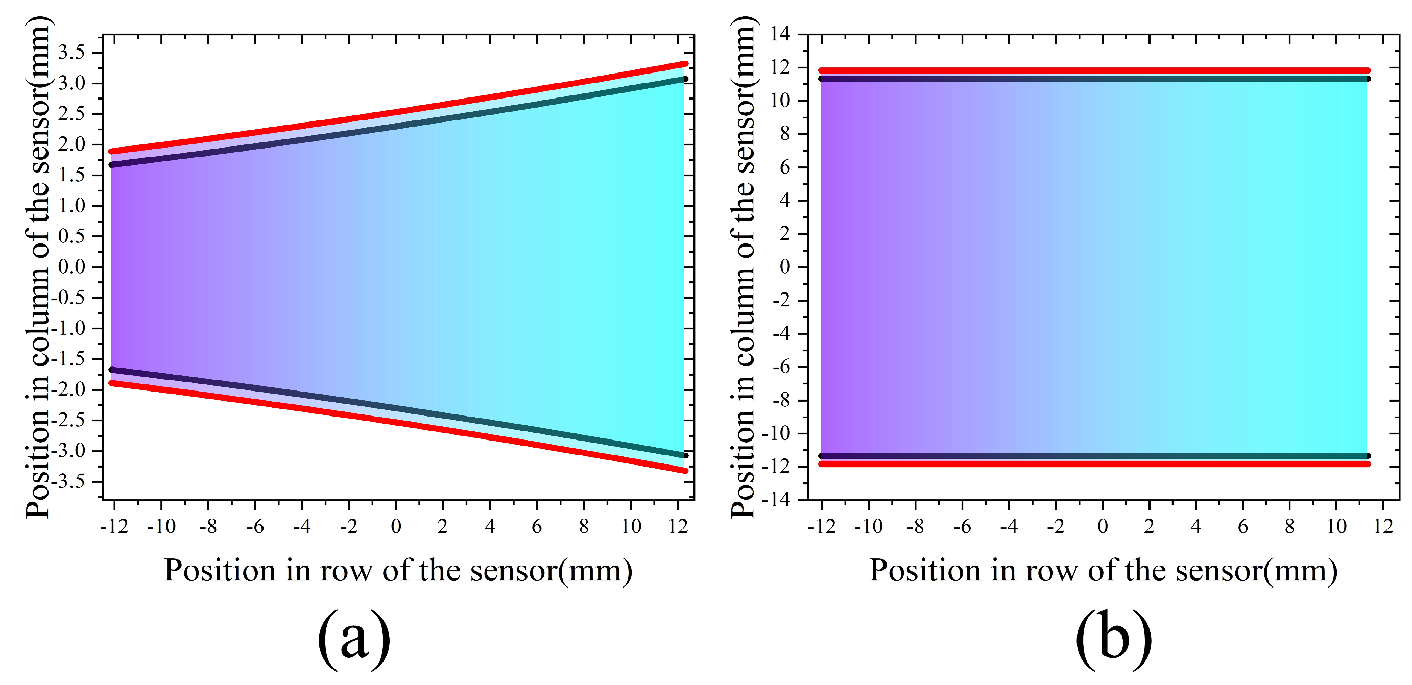 The Correction of Keystone Distortion in Czerny–Turner Spectrometer ...
