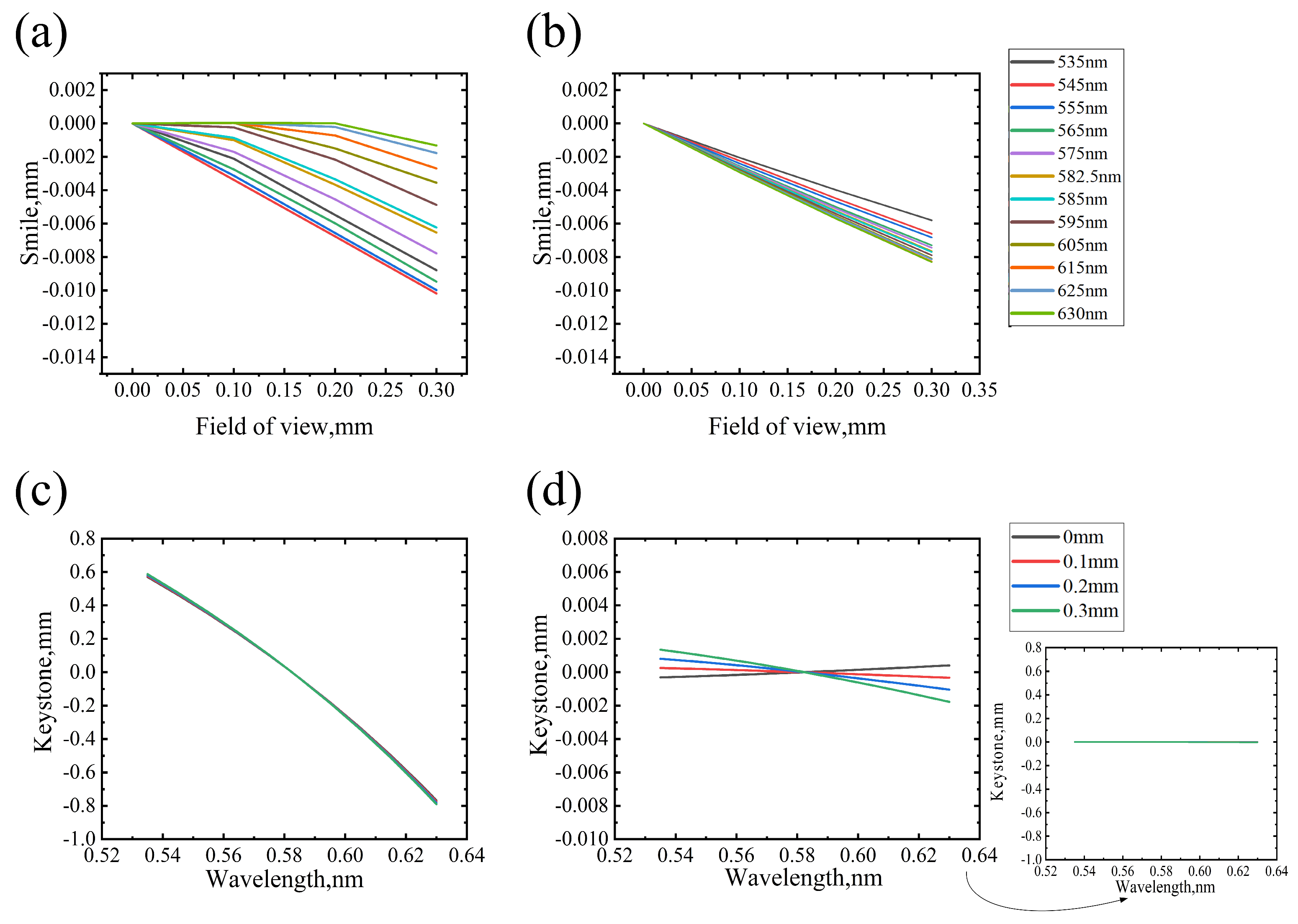 The Correction of Keystone Distortion in Czerny–Turner Spectrometer ...