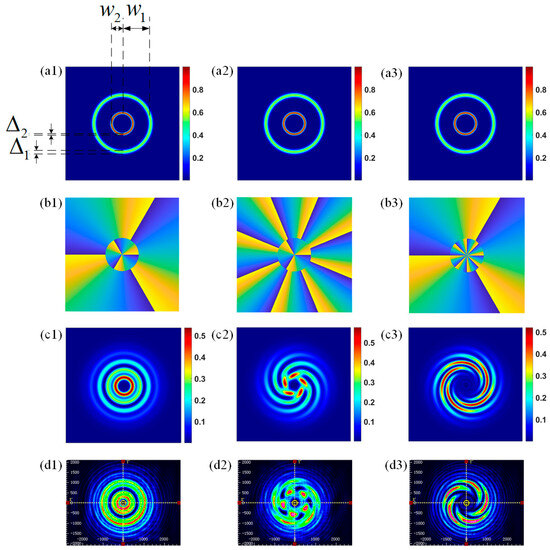 Investigation of the Propagation Characteristics of Double-Ring Perfect ...