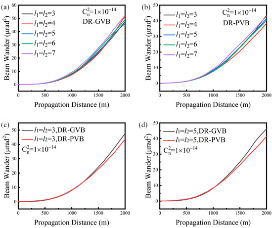 Investigation of the Propagation Characteristics of Double-Ring Perfect ...